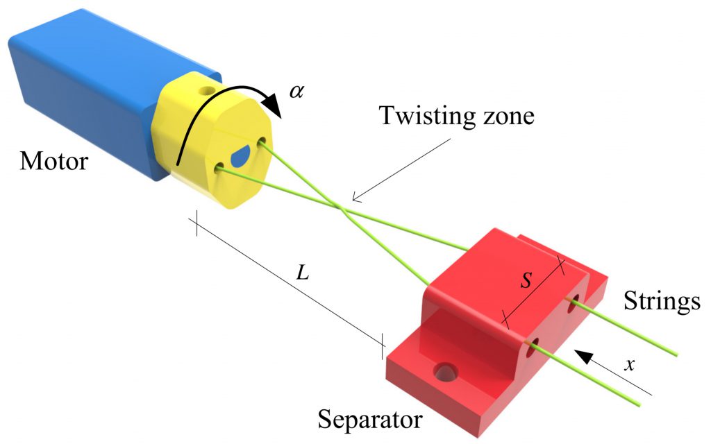 A Compact Two Phase Twisted String Actuation System Soft And Printed